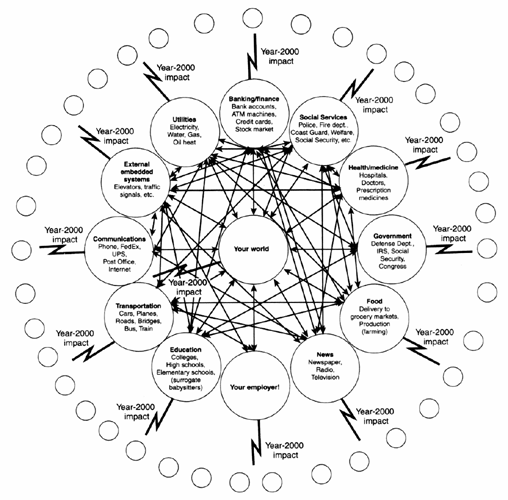 ‘Party Over, Oops, Out of Time’: Y2K, Technological ‘Risk’ and ...
